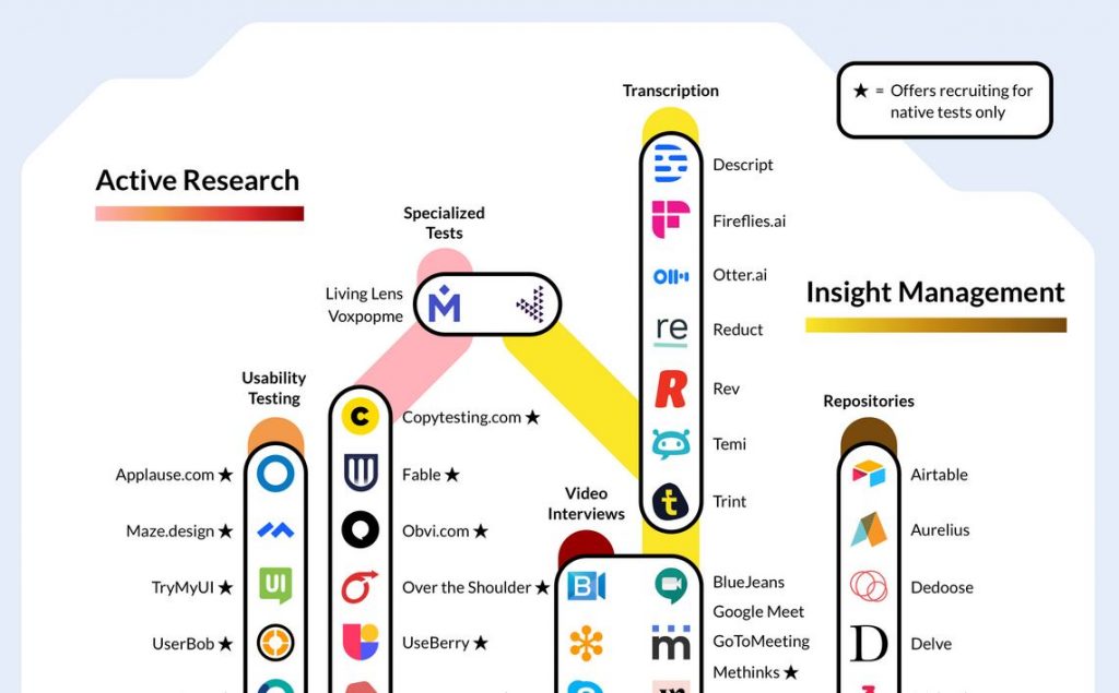 2020 UX Research Tools Map | Loop11 2020 UX Research Tools Map | Loop11