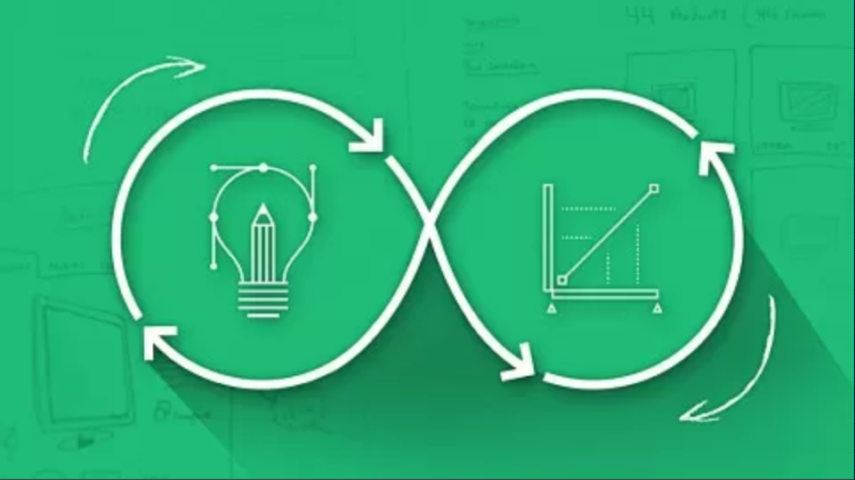 A step by step guide for Lean UX Design | Loop11