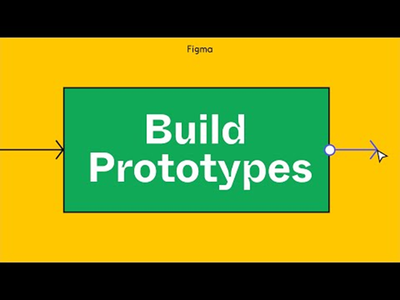 13 Best Prototyping tools for Sleek and Modern UI/UX Designs | Loop11