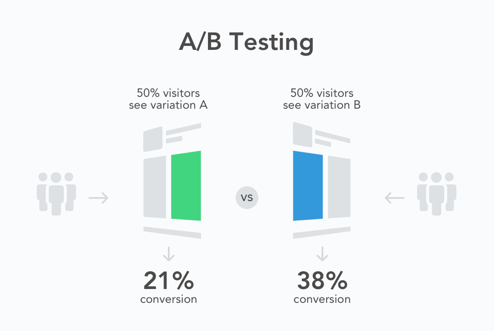 Case Studies On Website A B Testing Loop11