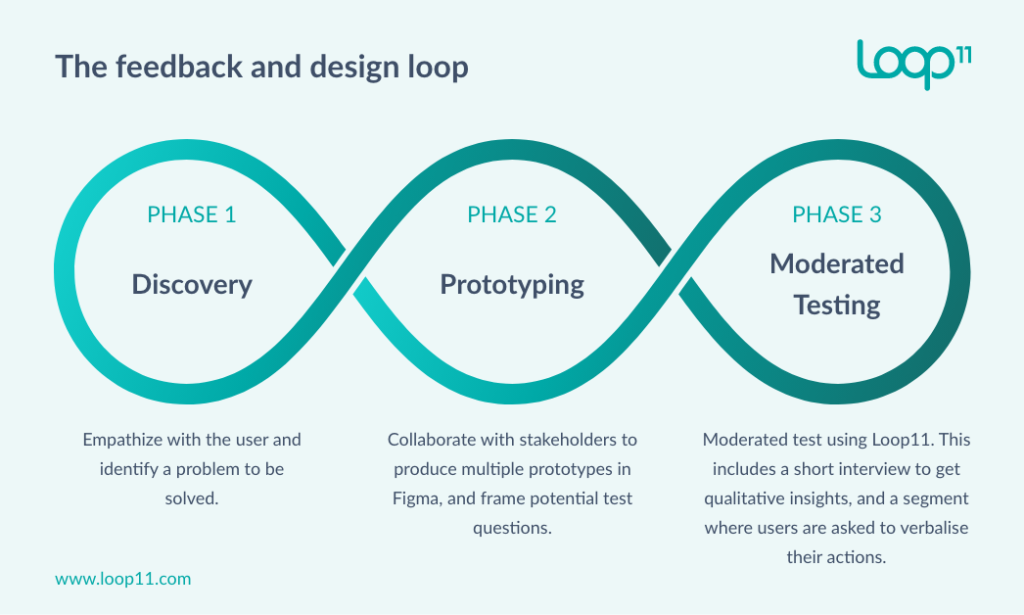 How Vodafone Puts the Customer at the Centre of its Business with Loop11 | Loop11