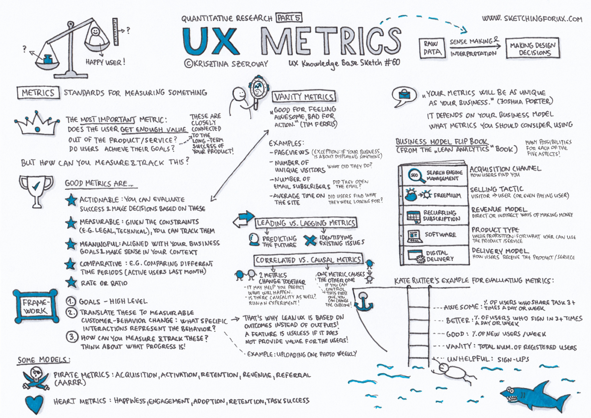 A quick guide to UX Metrics | Loop11