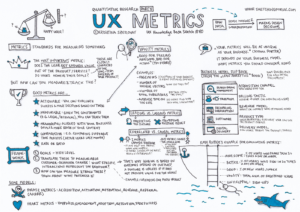 A quick guide to UX Metrics | Loop11
