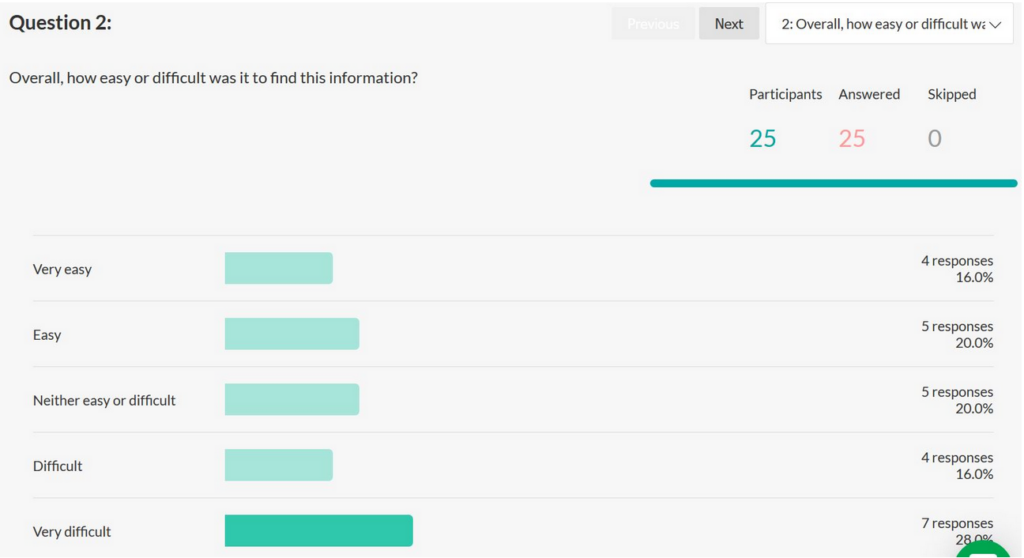 8 Essential Metrics for Click Testing | Loop11